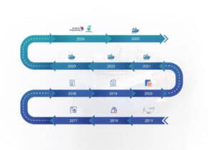 Keyfield Offshore - About Us | Your Offshore Accommodation Provider